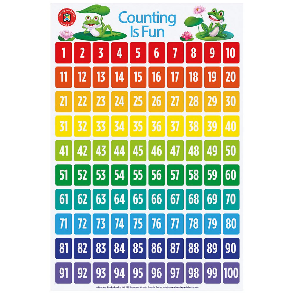 Learning Can Be Fun Counting Is Fun Chart | Theodist - Theodist